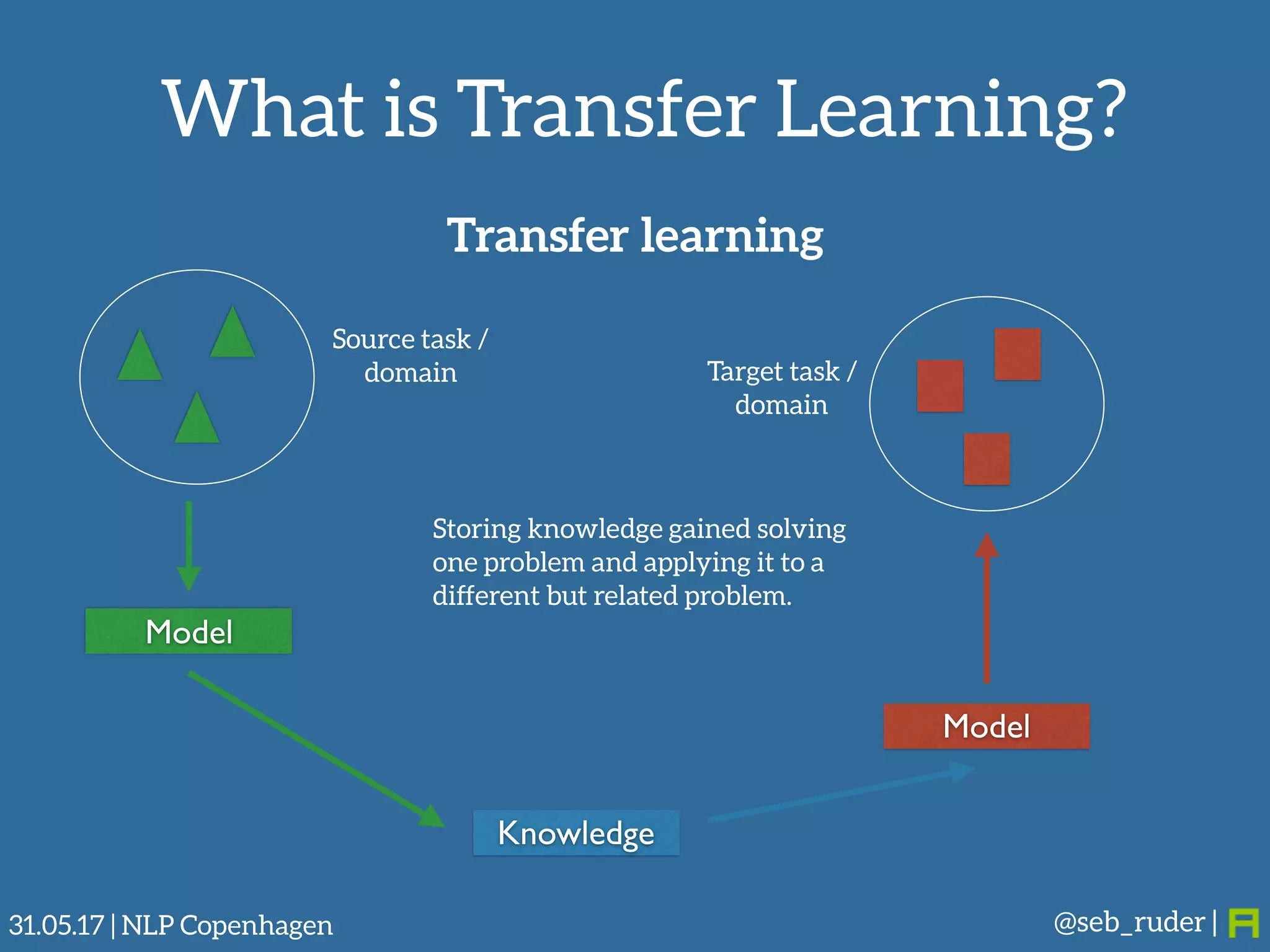 Transfer Learning for Natural Language Processing | PPT