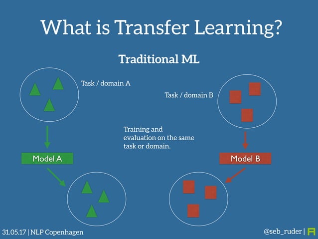Transfer Learning for Natural Language Processing | PPT