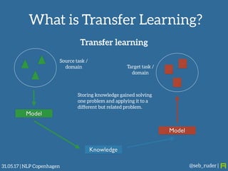 Transfer Learning for Natural Language Processing | PPT
