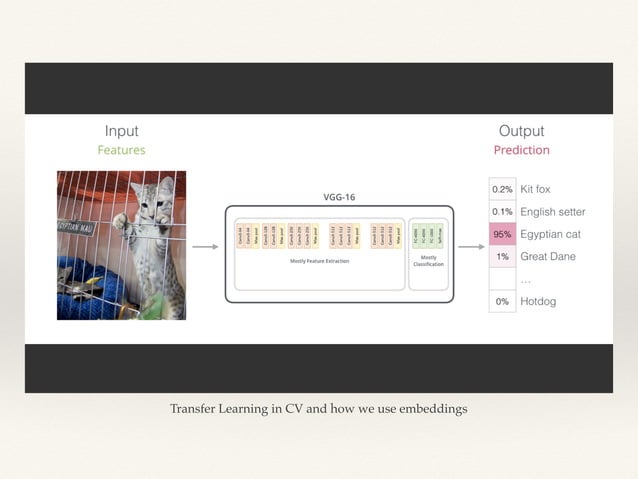 Transfer learning in nlp | PPT