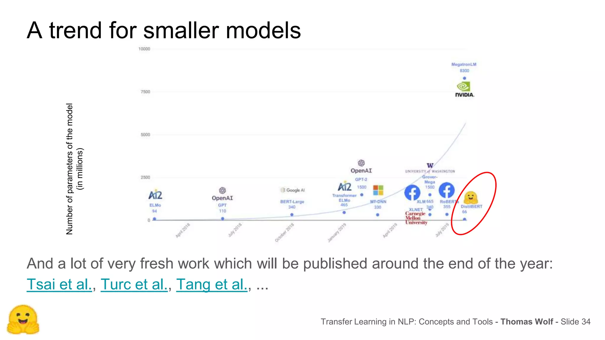 Thomas Wolf "Transfer learning in NLP" | PPT