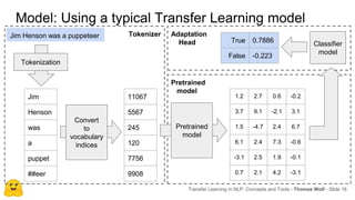 Thomas Wolf "Transfer learning in NLP" | PPT