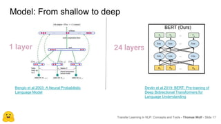 Thomas Wolf "Transfer learning in NLP" | PPT