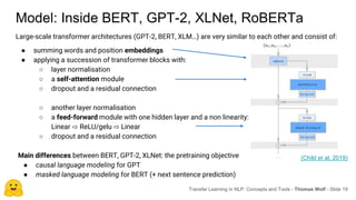 Thomas Wolf "Transfer learning in NLP" | PPT