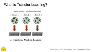 Thomas Wolf "Transfer learning in NLP" | PPT
