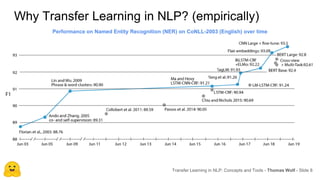 Thomas Wolf "Transfer learning in NLP" | PPT