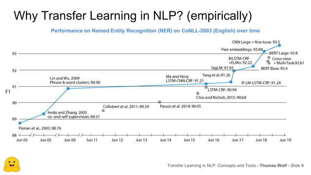 Thomas Wolf "Transfer learning in NLP" | PPT