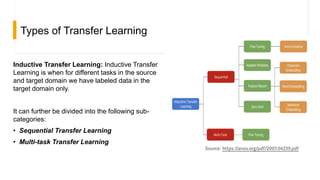 Transfer Learning in NLP: A Survey | PPT