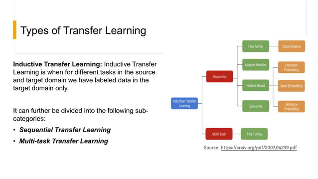 Transfer Learning in NLP: A Survey | PPT