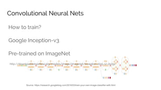 Applying Transfer Learning in TensorFlow | PPT