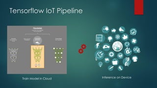 Transfer learning for IoT | PDF