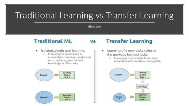 Transfer learning with real world applications in deep learning | PPTX ...