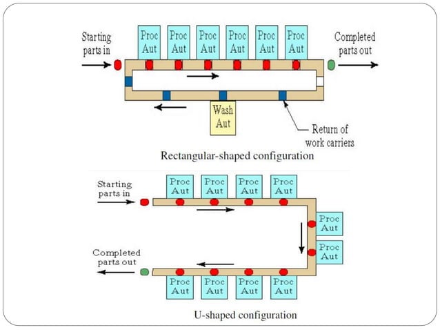 \Transfer Lines | PPTX