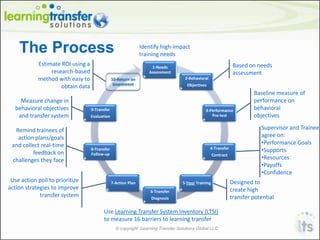 Enhancing learning transfer in the workplace | PPTX