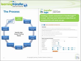 Enhancing learning transfer in the workplace | PPTX