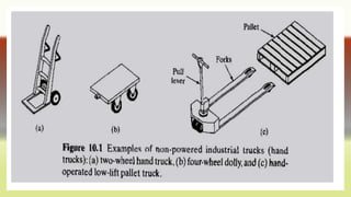 Transfer mechanisms in automation by sharath c m | PPTX