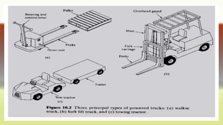 Transfer mechanisms in automation by sharath c m | PPTX