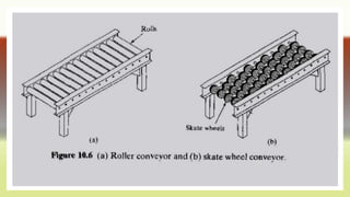 Transfer mechanisms in automation by sharath c m | PPTX