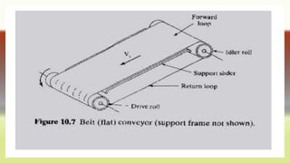 Transfer mechanisms in automation by sharath c m | PPTX