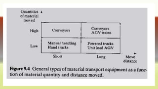 Transfer mechanisms in automation by sharath c m | PPTX