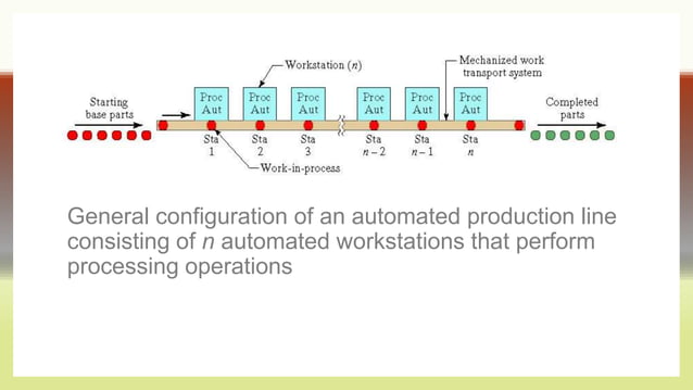 Transfer mechanisms in automation by sharath c m | PPTX | Robotics ...