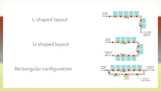 Transfer mechanisms in automation by sharath c m