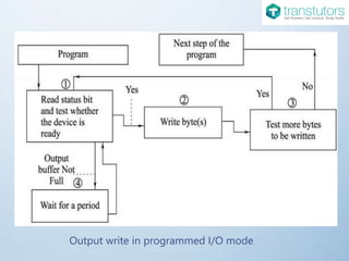 Transfer Modes | Computer Science | PPTX