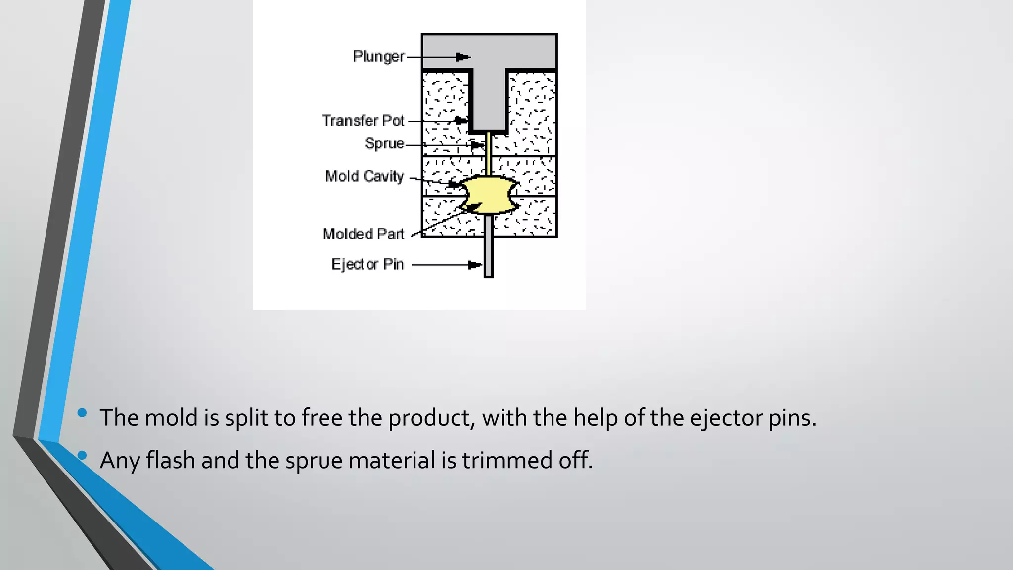 Transfer moulding | PDF