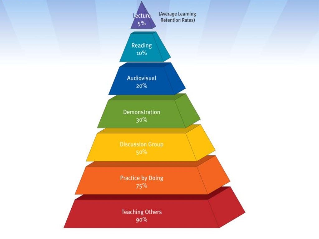 Transfer Of Adult Learning Theories Into Practice transfer-of-adult-learning-theories-into-practice