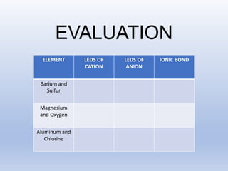 TRANSFER OF ELECTRONS.pptx