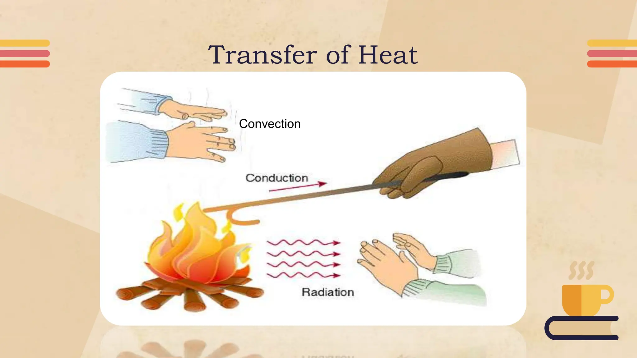 TRANSFER OF HEAT. science lesson for grade 5 learnerspptx | PPTX
