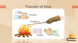 TRANSFER OF HEAT. science lesson for grade 5 learnerspptx | PPTX