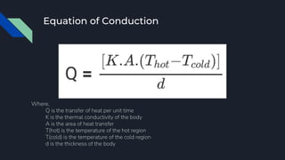 Transfer of heat and Green house effect.pptx