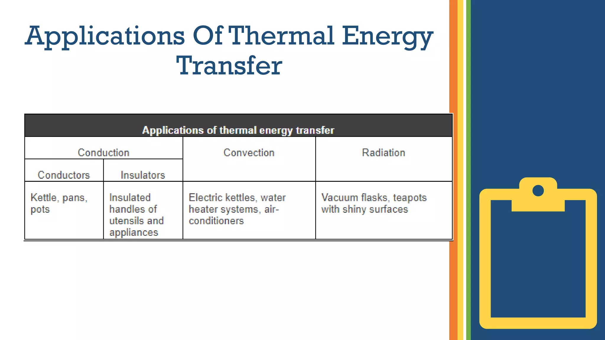 Transfer of heat energy | PPT