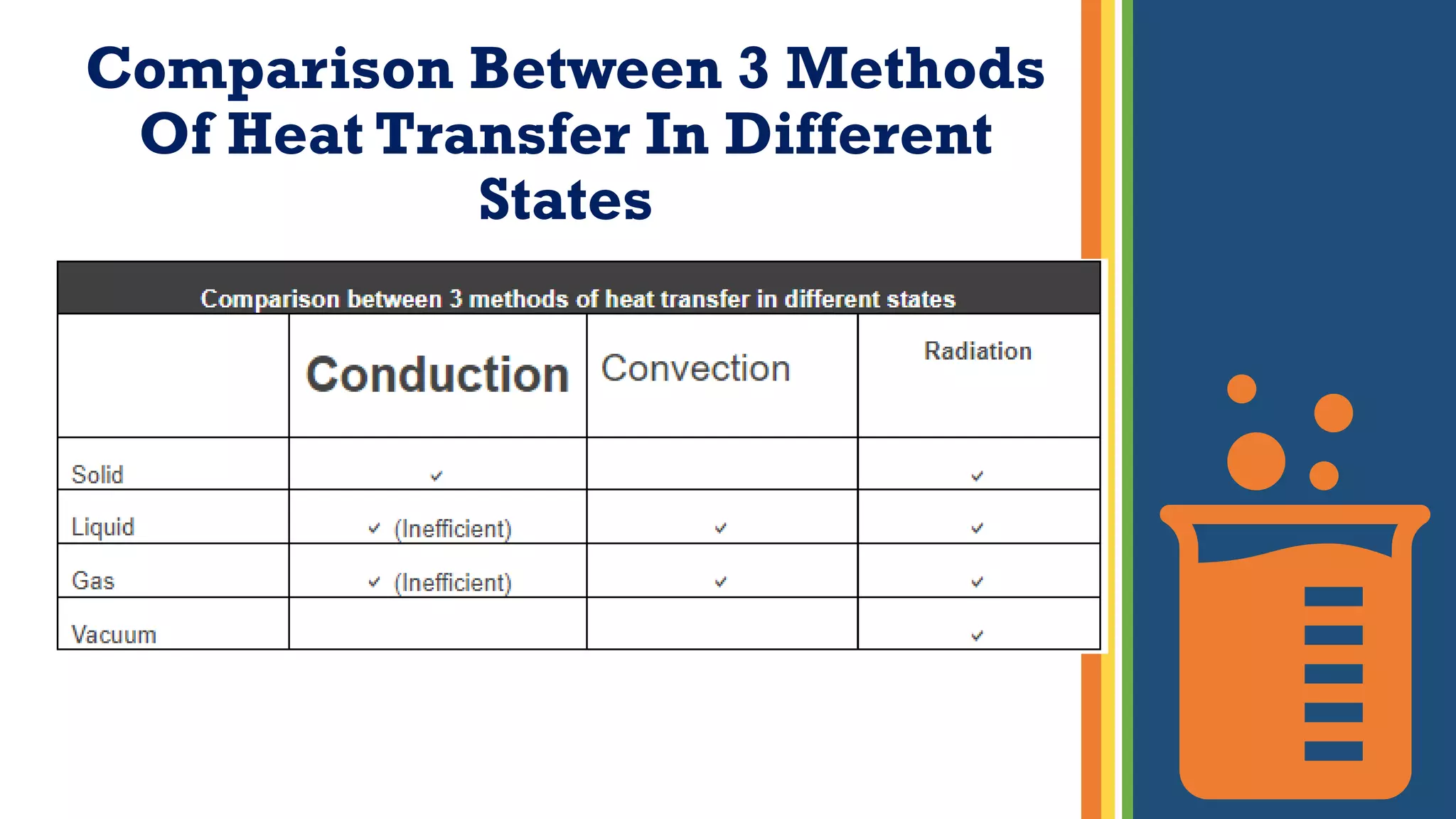 Transfer of heat energy | PDF