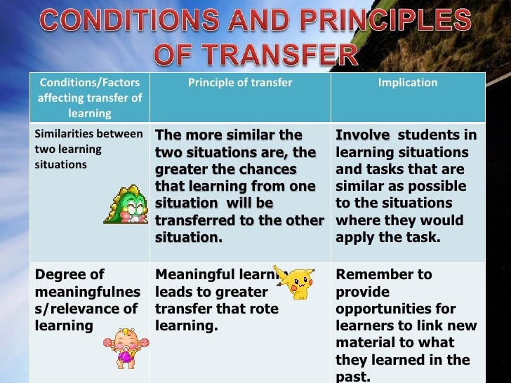 Transfer of learning