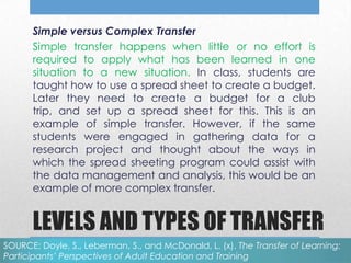 Transfer of Learning | PPTX