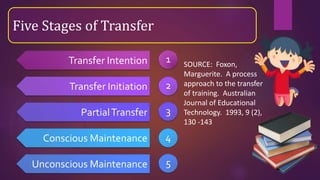 Transfer of learning | PPTX