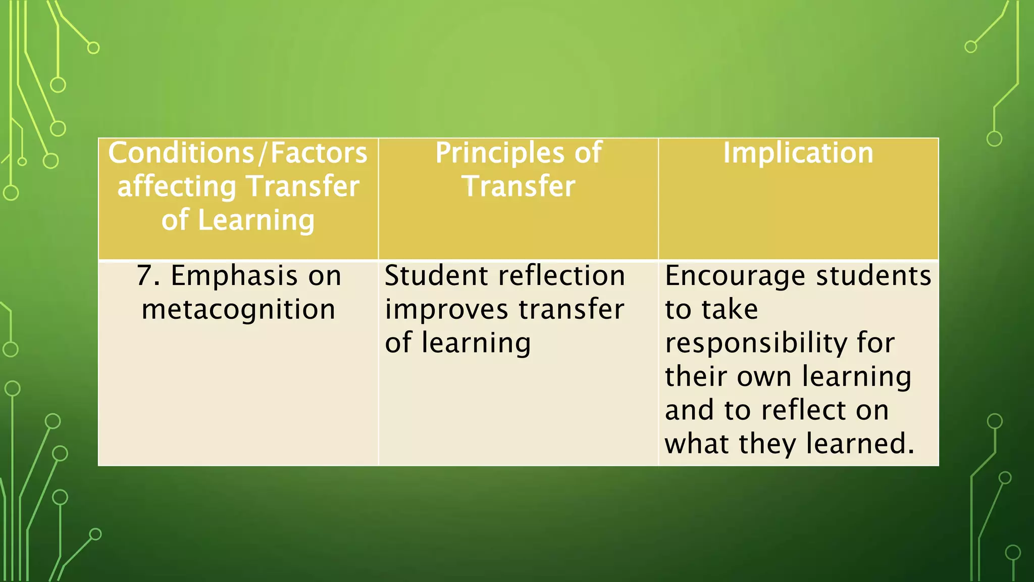 Transfer of Learning | PPTX