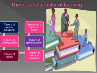 Transfer of learning | PPTX