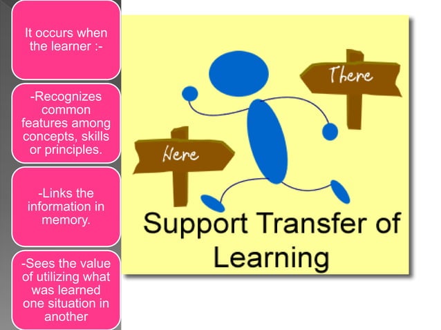 Transfer of learning | PPTX