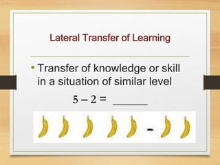 Transfer of Learning | PPTX