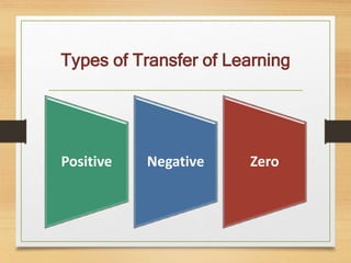 Transfer of Learning | PPTX