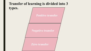 Transfer Of Learning.pptx