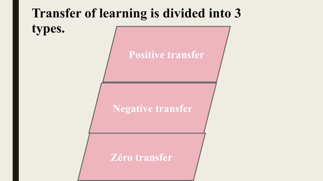 Transfer Of Learning.pptx | Education