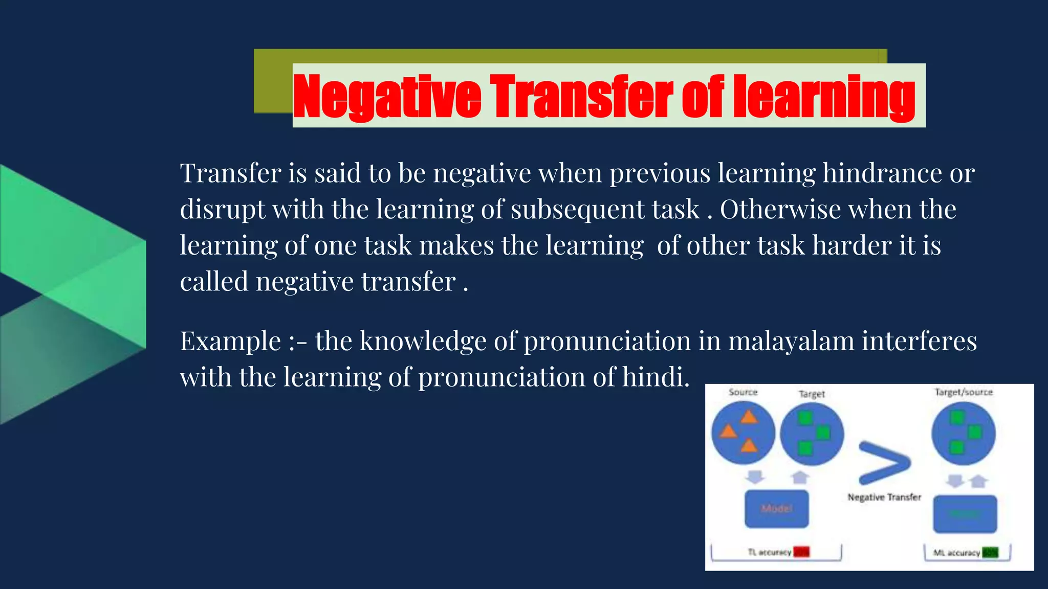 Transfer of learning - – types of transfer – teaching for positive ...