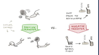 Transfer of learning - – types of transfer – teaching for positive ...