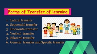 Transfer of learning - – types of transfer – teaching for positive ...