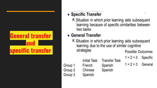 Transfer of learning - – types of transfer – teaching for positive ...