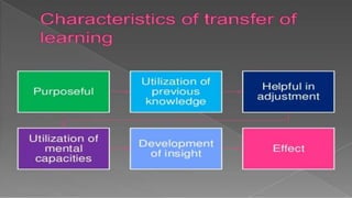 Transfer of learning - – types of transfer – teaching for positive ...